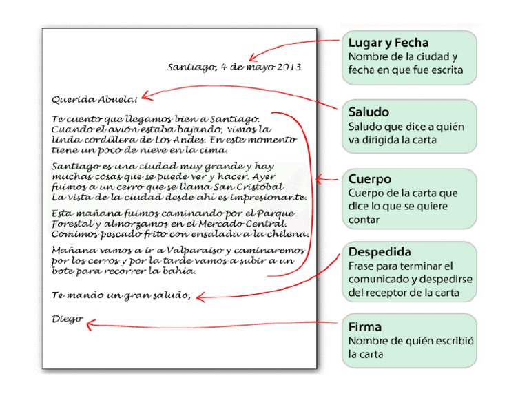 Formato de Carta | PDF