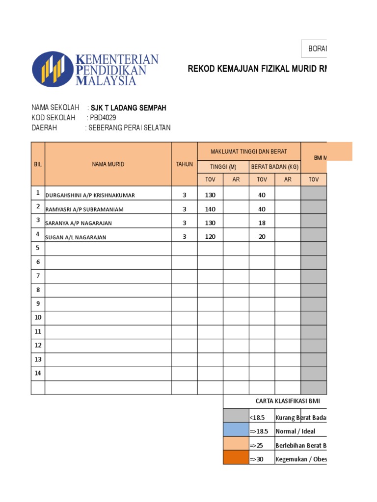 Borang c1&c2 RMT | PDF