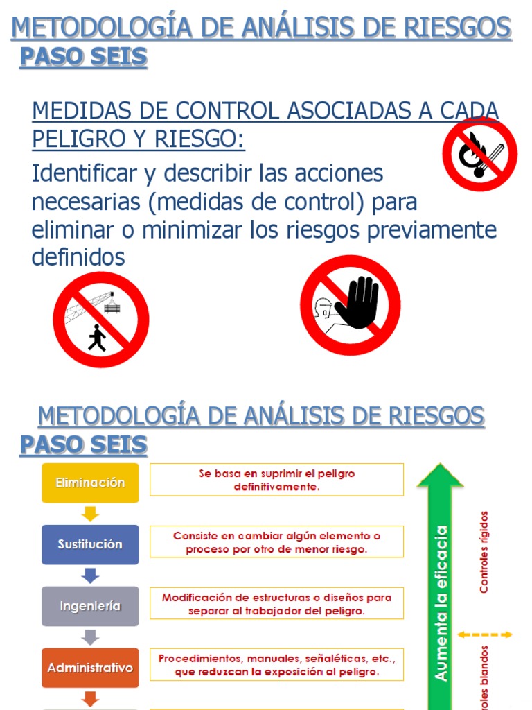 Metodología de Análisis de Riesgos Medidas de Control Asociadas A Cada ...