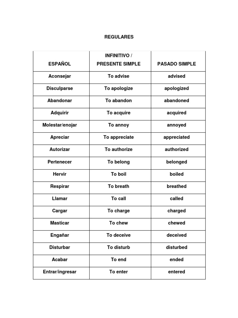 Verbos Regulares e Irregulares en Presente Simple | PDF | Oraciones de ...
