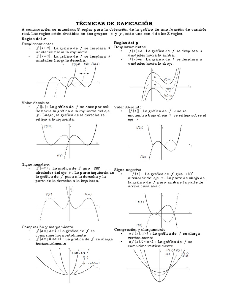 3. Técnicas de graficación.pdf | Función (Matemáticas) | Física y ...