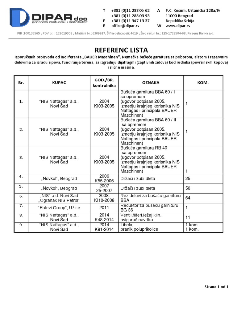 DIPAR - Referenc Lista - Bauer PDF | PDF