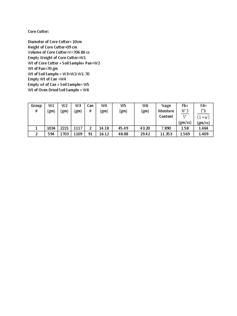 Core Cutter Lab | PDF