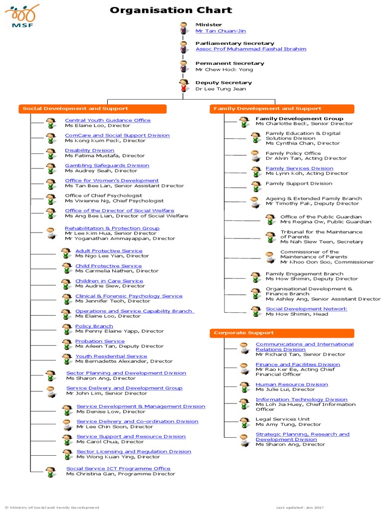 MSF Org Chart - Jan2017 v3