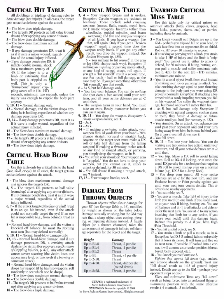 GURPS 4e - Gm's Screen PDF | PDF