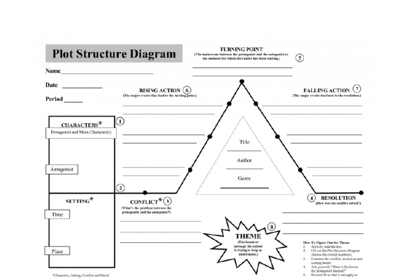 Plot Structure Diagram Pdf