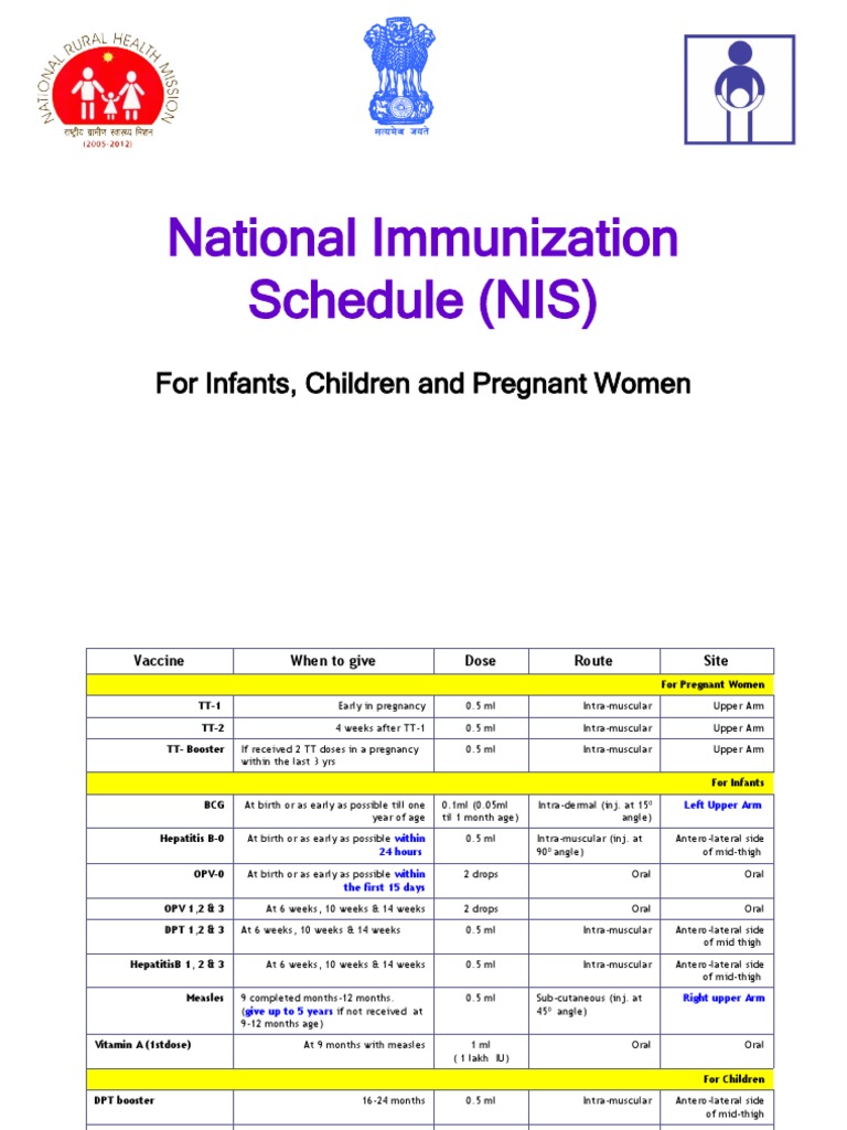 National Immunization Schedule | PDF | Medicine | Vaccines
