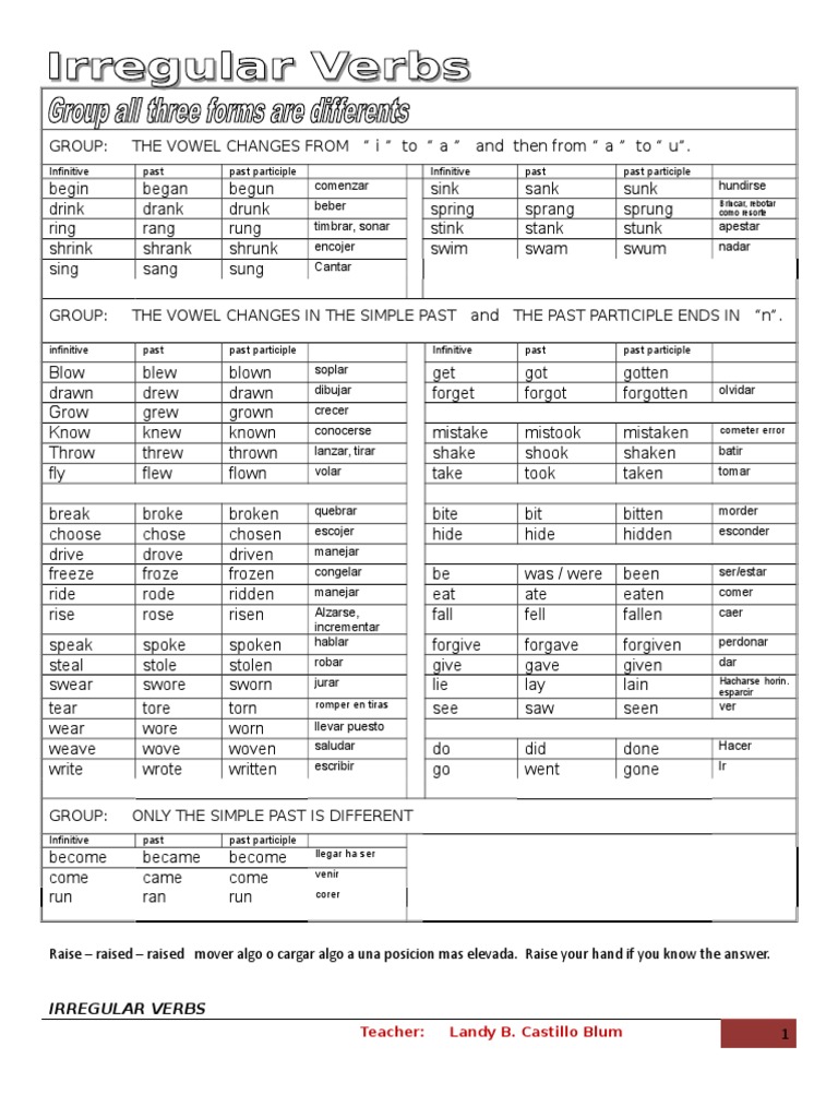 Irregular Verbs Por Grupos Level 2 | Semántica | Morfología