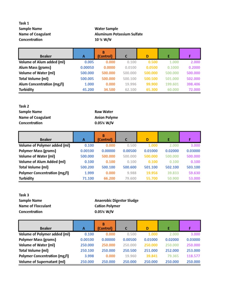Coagulation & Flocculation | PDF | Mass Concentration (Chemistry ...