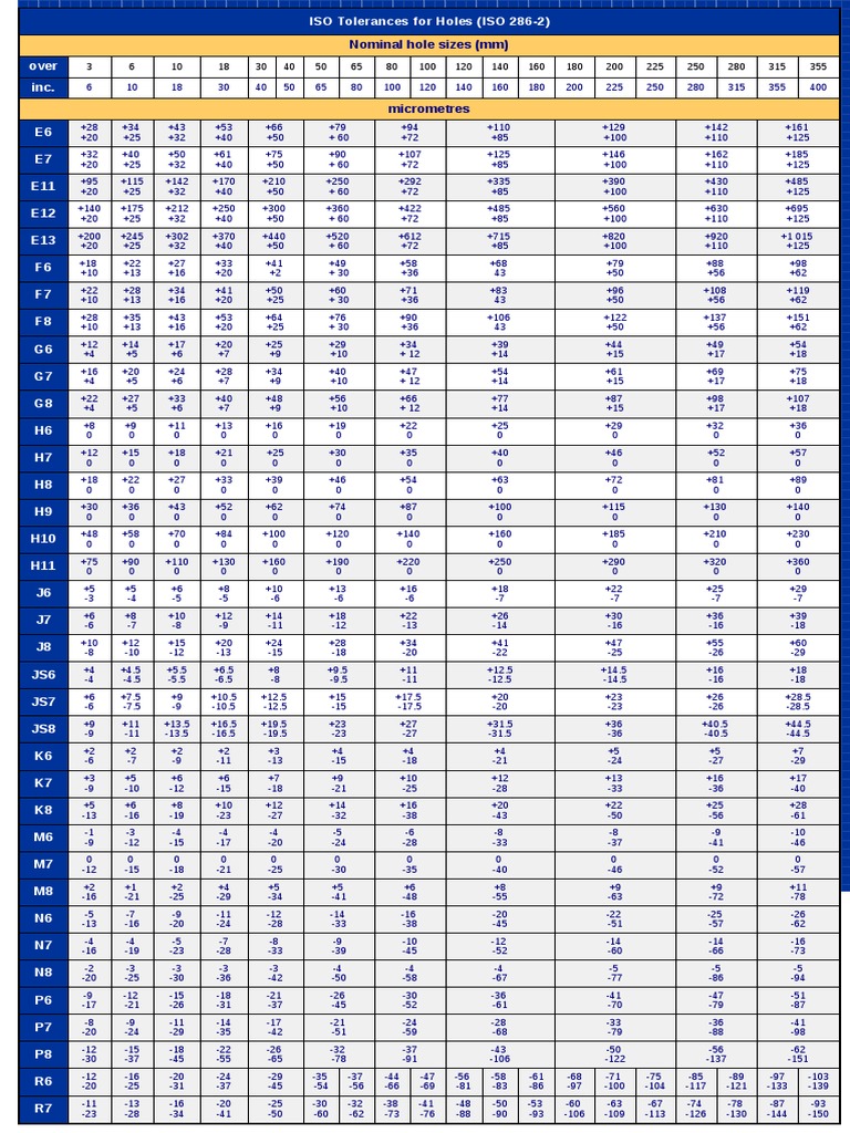 WWW Tribology Abc Com Calculators Iso - Holes HTM PDF | PDF | Cultural ...