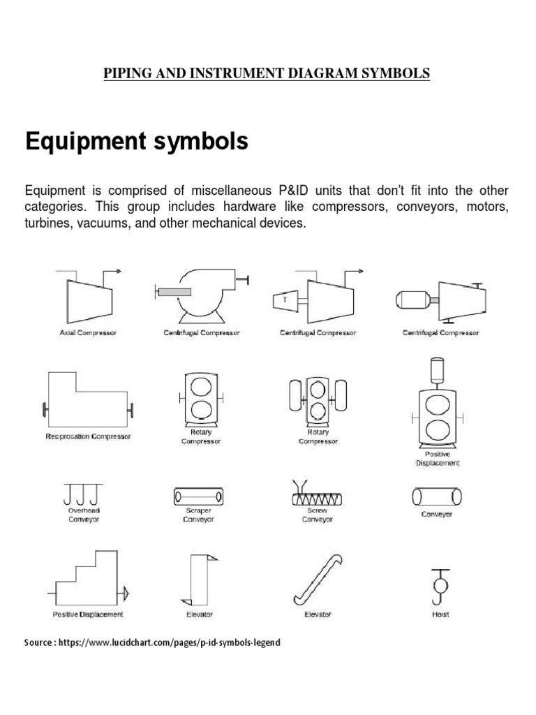 P&ID Symbols and Equipment Overview | PDF | Heat Exchanger | Pump