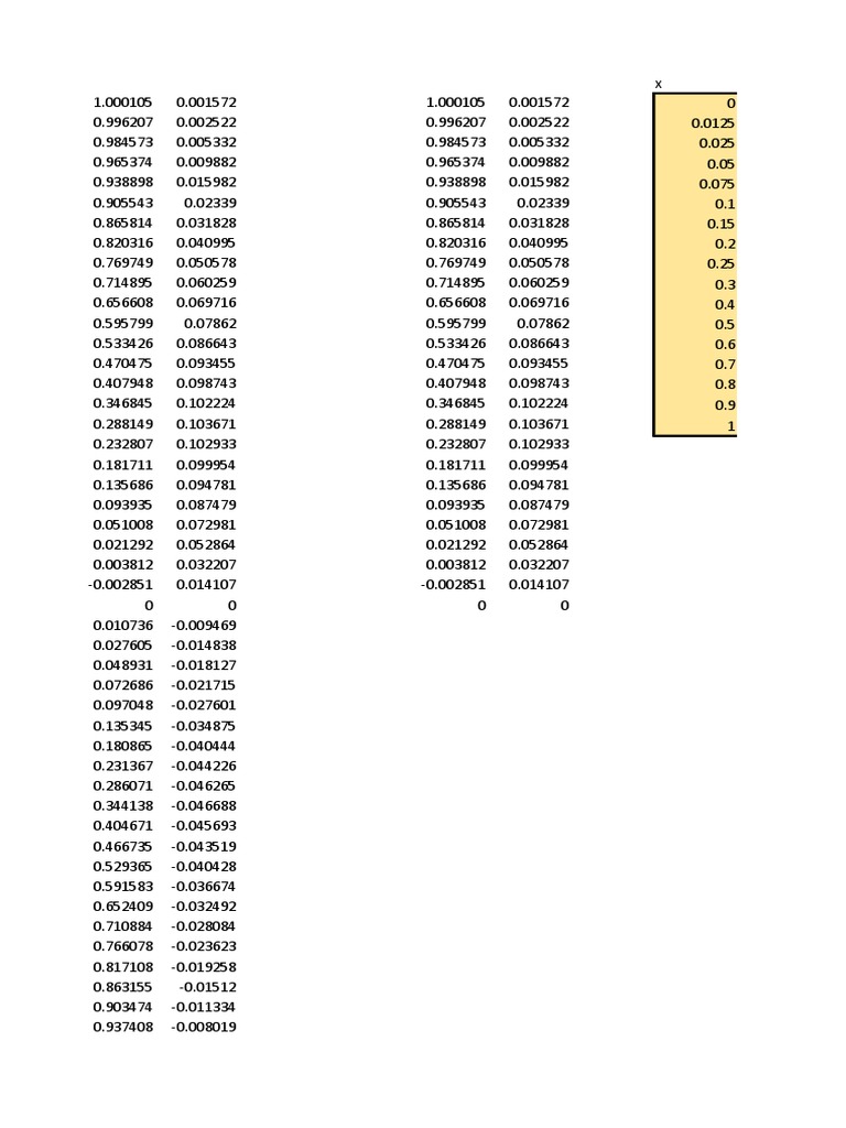 Datos de La Naca Corregida | PDF