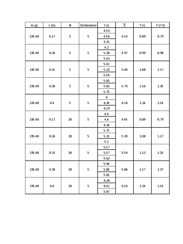 Movimiento Armonico Simple Pdf