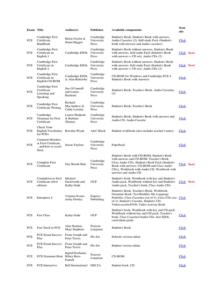 Examen FCE-carti Necesare | PDF | Disco compacto | Medios de almacenamiento
