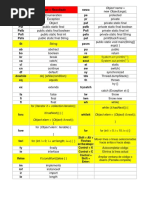 Comandos y Atajos en NetBeans | PDF