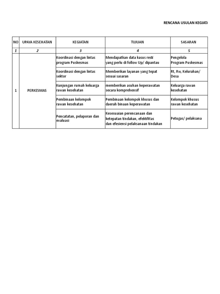 RUK, RPK, POA Dan Jadwal Kegiatan | PDF