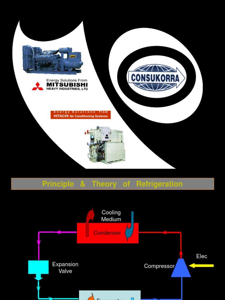 Absorption Chillers Presentation | PDF | Air Conditioning | Hvac