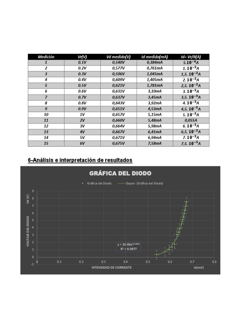 6-Análisis e Interpretación de Resultados: Medición VR (V) VD Medido (V ...
