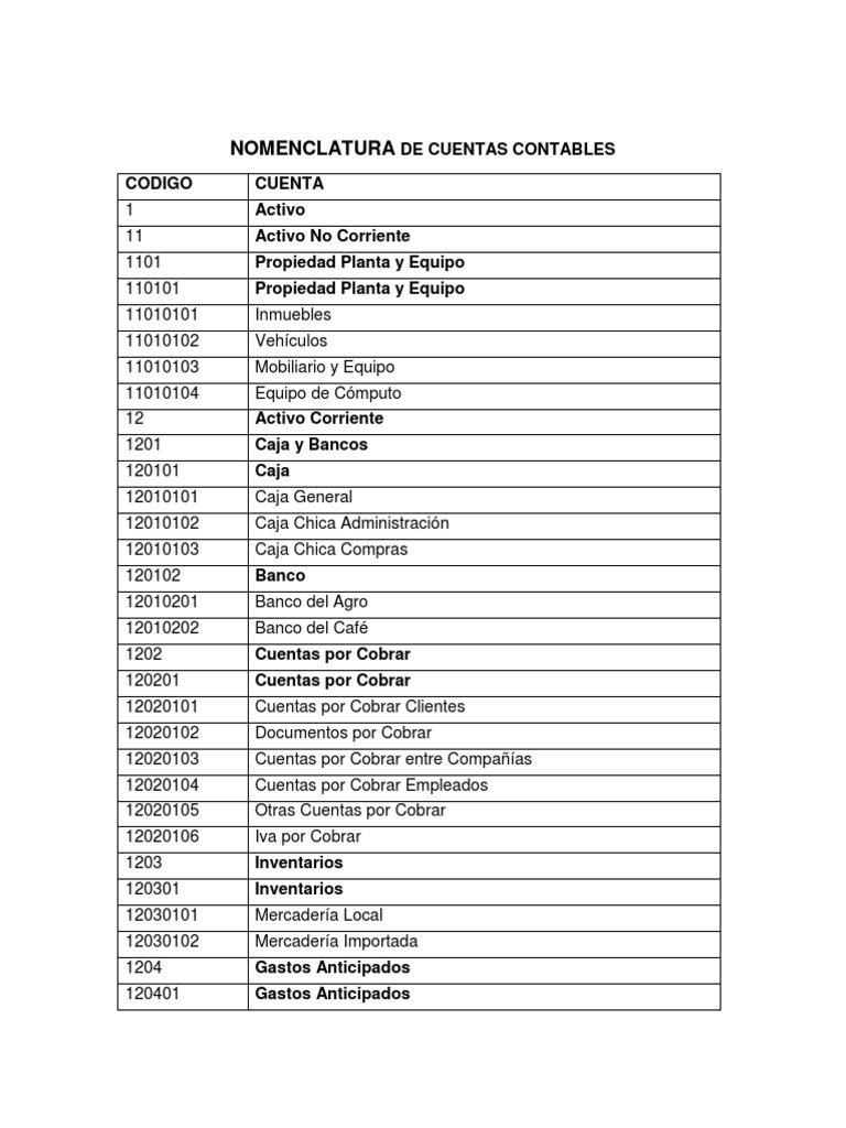 Nomenclatura de Cuentas Contables | PDF | Depreciación | Industrias de ...
