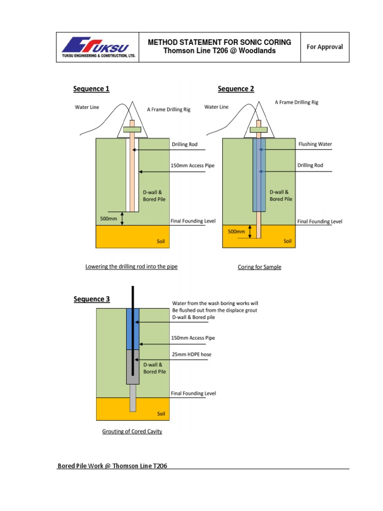 For Approval: Method Statement For Sonic Coring Thomson Line T206 at Woodlands | PDF