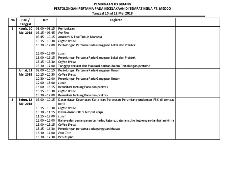 1st Aider & MCIP | PDF | Wellness