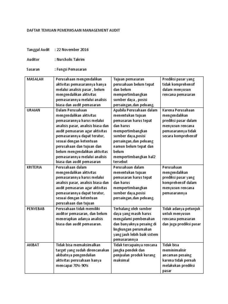 Daftar Temuan Pemeriksaan Management Audit | PDF | Bisnis | Pengelolaan ...