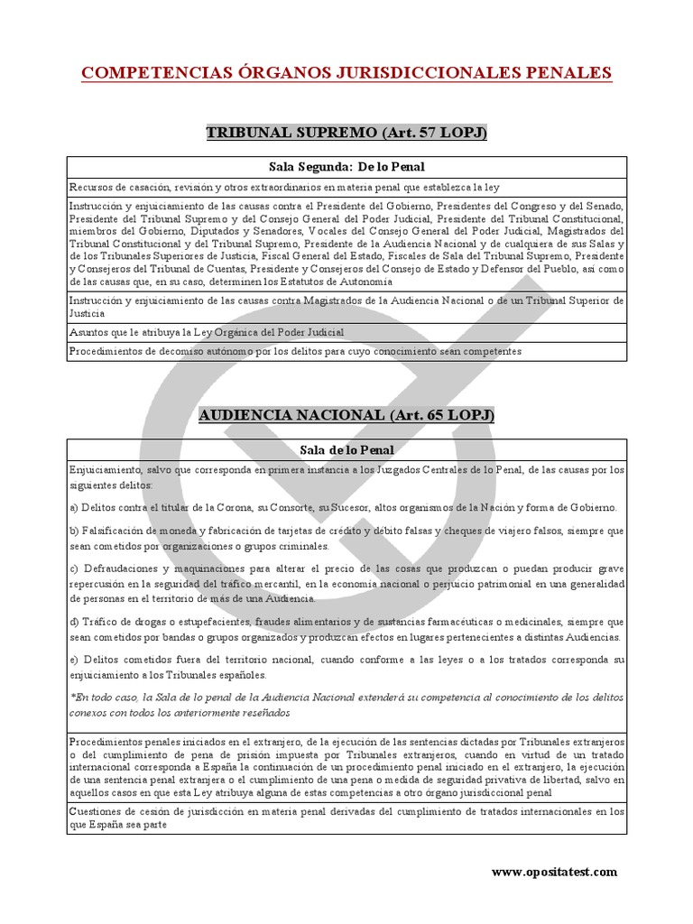 Esquema Órganos Jurisdiccionales Penales | PDF | Derecho penal ...