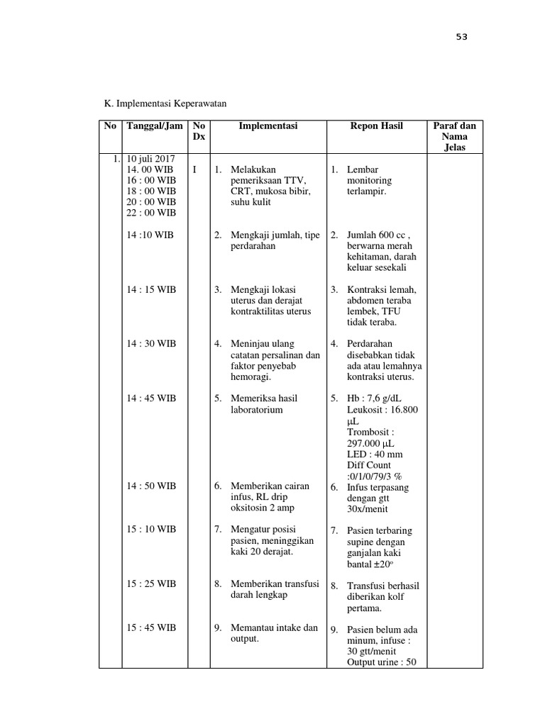 No Tanggal/Jam No DX Implementasi Repon Hasil Paraf Dan Nama Jelas | PDF