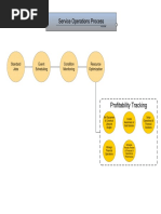 Proactive Maintenance (4HI) - Process Diagrams | PDF | Accounts Payable | Business