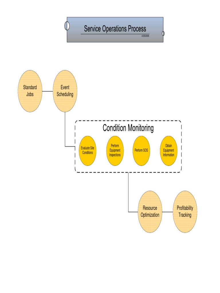 Condition Monitoring | PDF