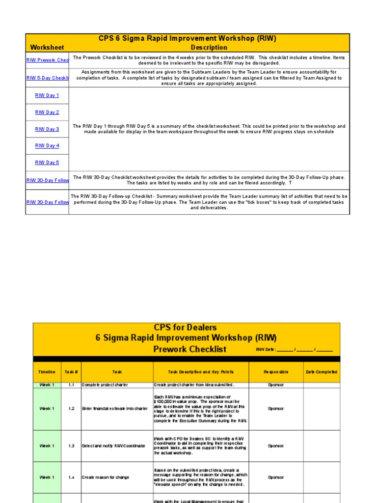 050 CPS Dlrs RIW Checklist (Pre Workshop Followup) v4.0 | PDF | Risk ...