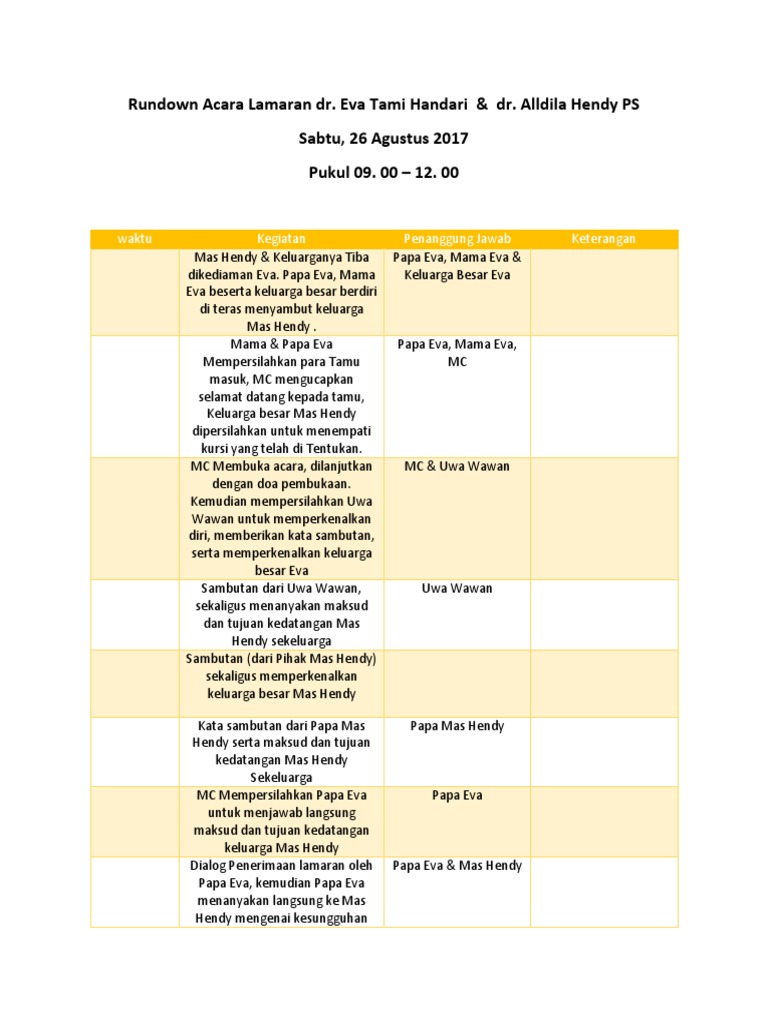 Rundown Acara Lamaran DR | PDF
