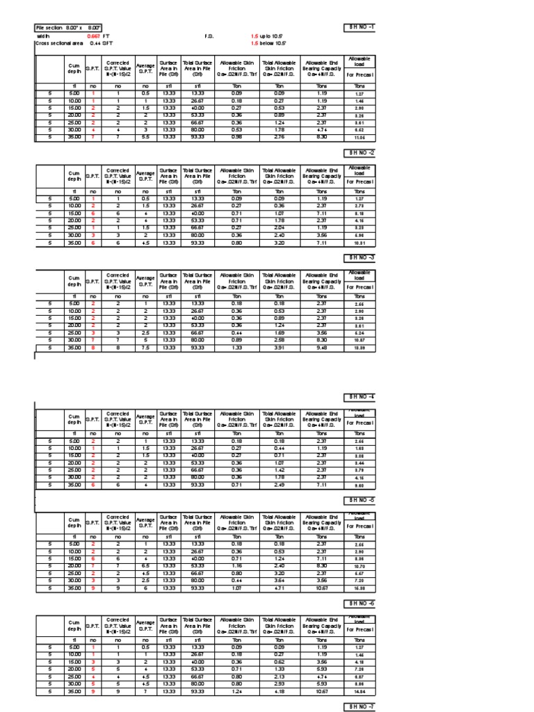 Pile Capacity Precast | PDF | Friction | Geotechnical Engineering