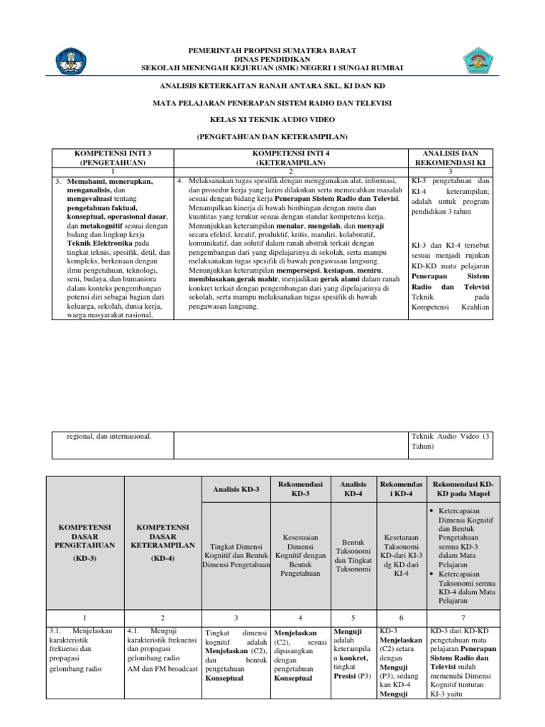 Analisis SKL, KI-KD Penerapan Sistem Radio Dan Televisi | PDF