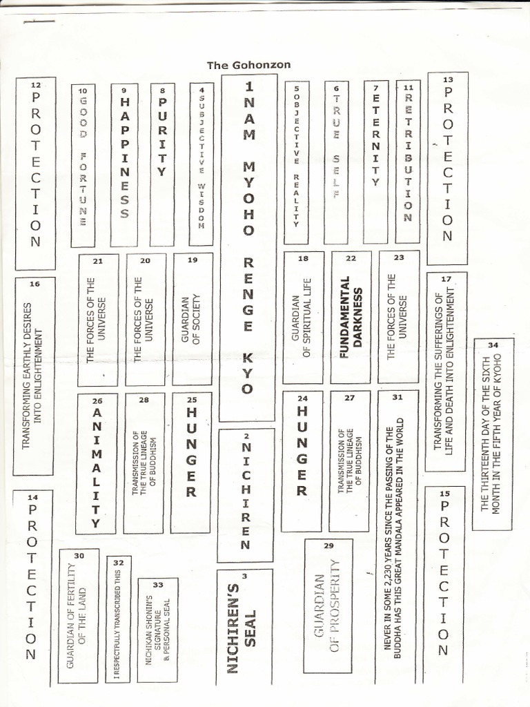 Gohonzon Map | PDF | Religious Comparison | Religious Faiths