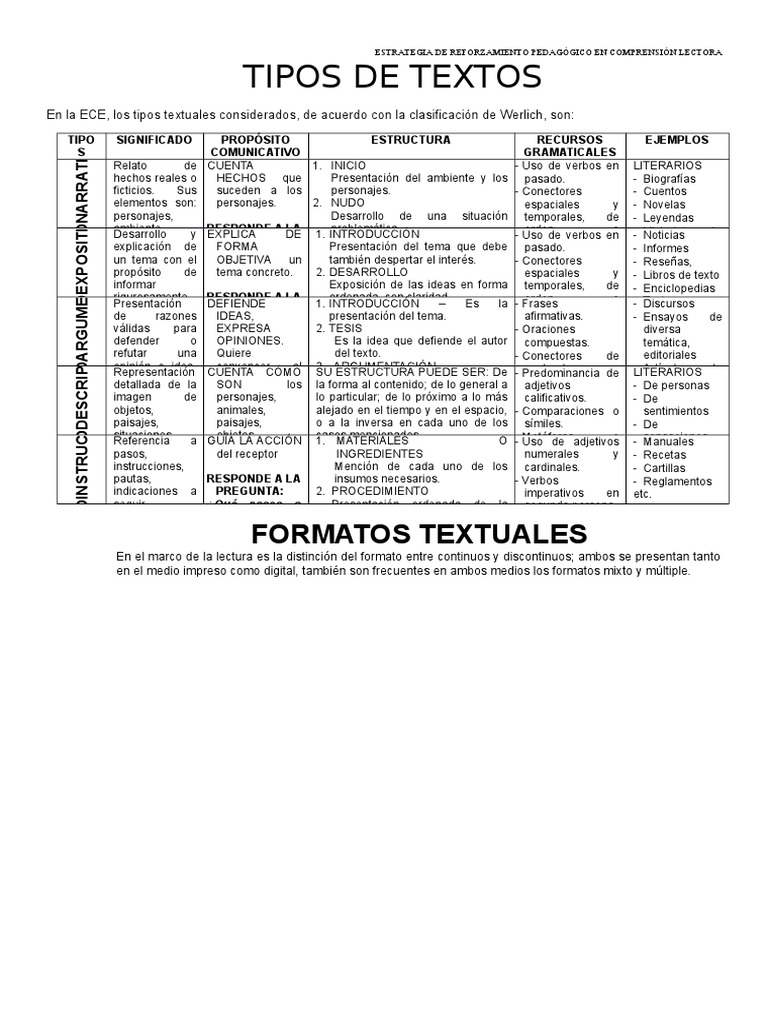 Tipos de Textos y Formatos Textuales | PDF | Comprensión lectora | Verbo