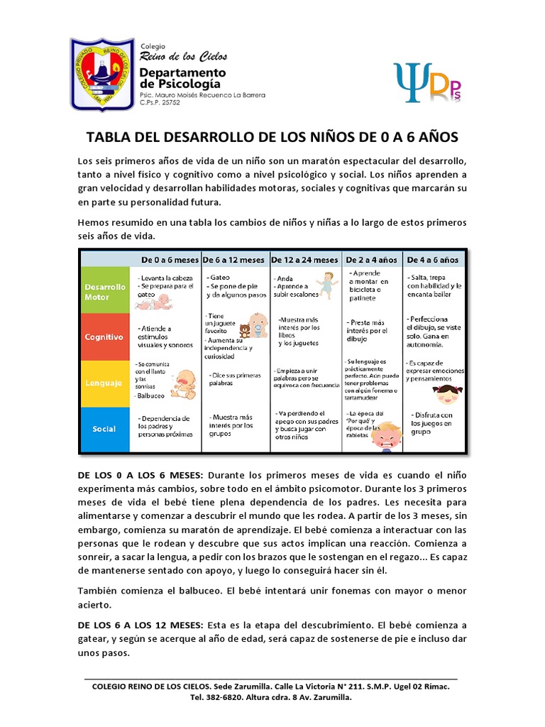 Tabla Del Desarrollo de Los Niños de 0 A 6 Años | PDF | Ciencias del comportamiento | Ciencia ...