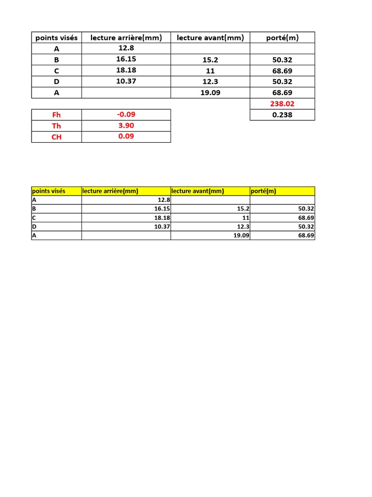TP Topo (Excel) | PDF