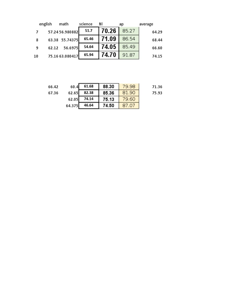 Mps Computation | PDF | Science | Behavior Modification