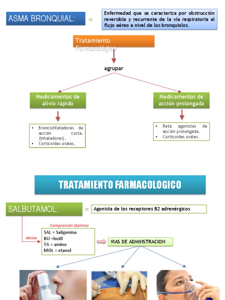 Medicamentos para Asma Bronquial | PDF | Asma | Farmacología