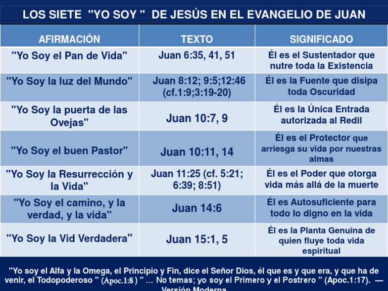Los Siete Yo Soy de Jesus en El Evangelio de Juan | PDF
