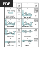 Myford Super 7 Manual | PDF
