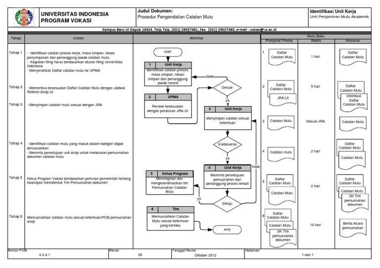 4.2.4.1 Prosedur Pengendalian Catatan Mutu | PDF