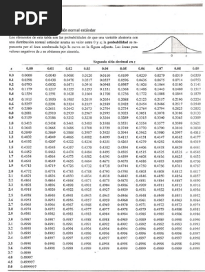 Tabla De Distribución Normal Estándar De Dos Colas