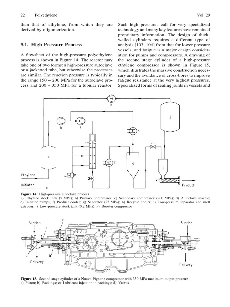 PE-high Pressure Process PDF | PDF | Polyethylene | Chemical Reactor