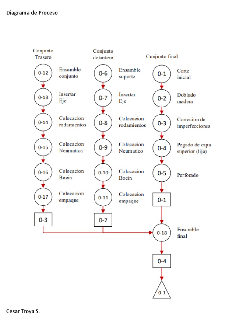 Diagrama Boom y Lista de Materiales BOM | PDF