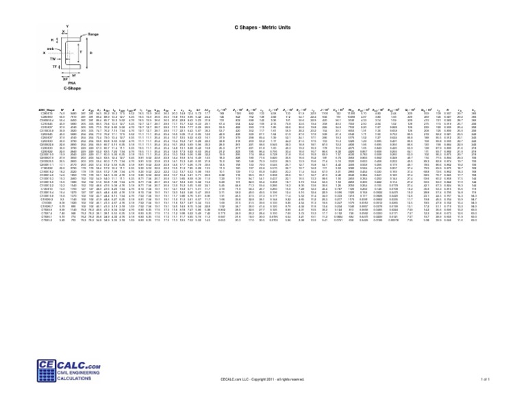 Metric C Shape Table | PDF