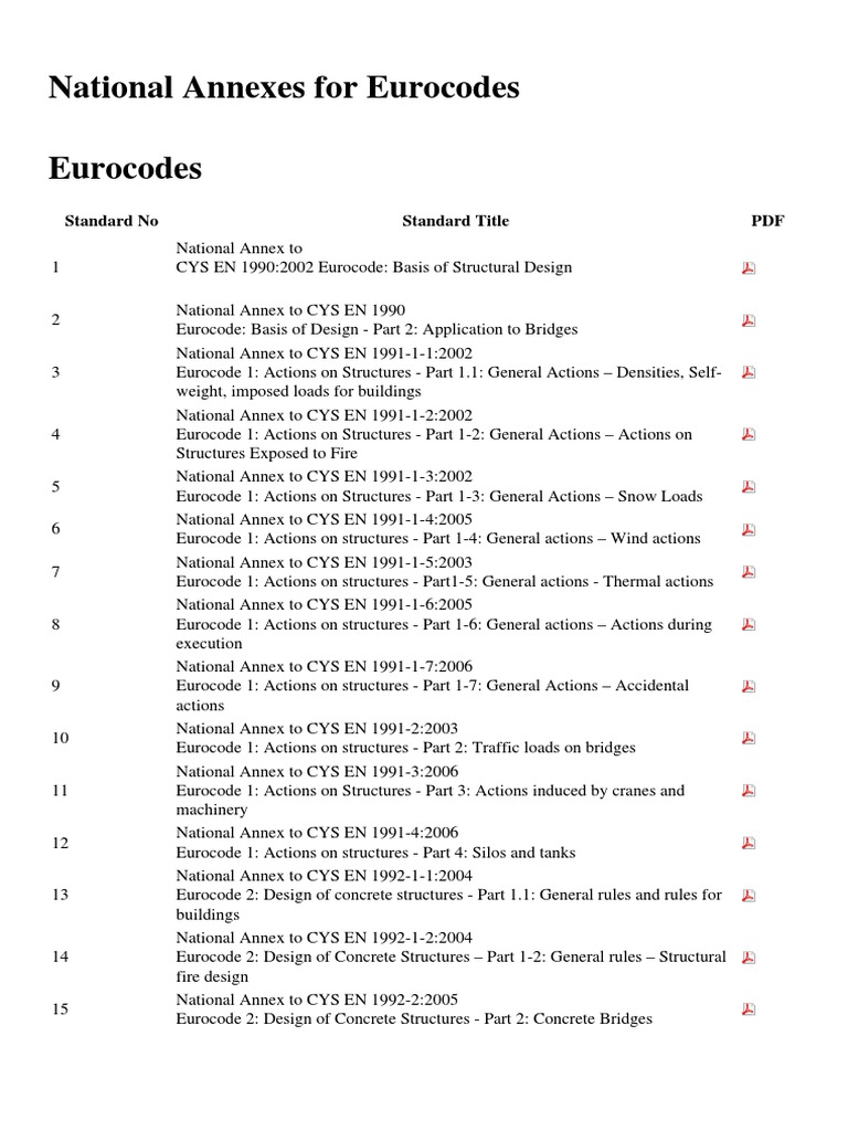 National Annexes For Eurocodes | PDF | Civil Engineering | Structural Engineering
