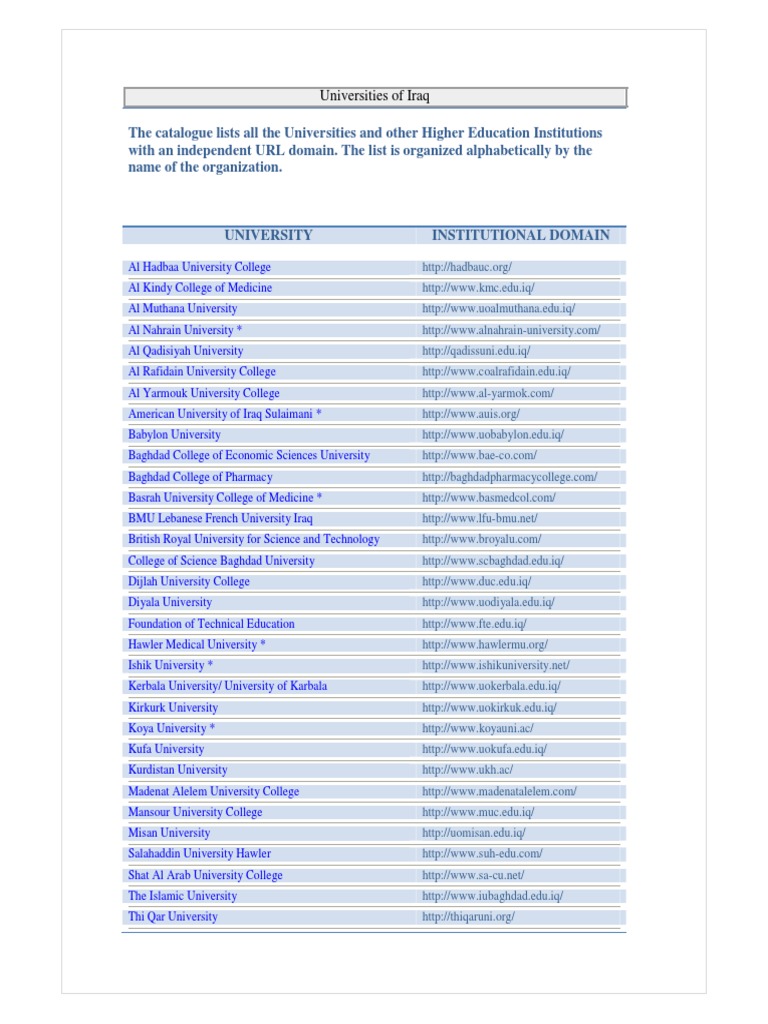 Iraq Universities | PDF | Iraq | Universities And Colleges