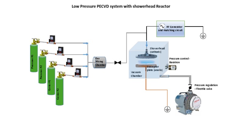 Schematics of Low Pressure PECVD System With Showerhead Reactor | PDF